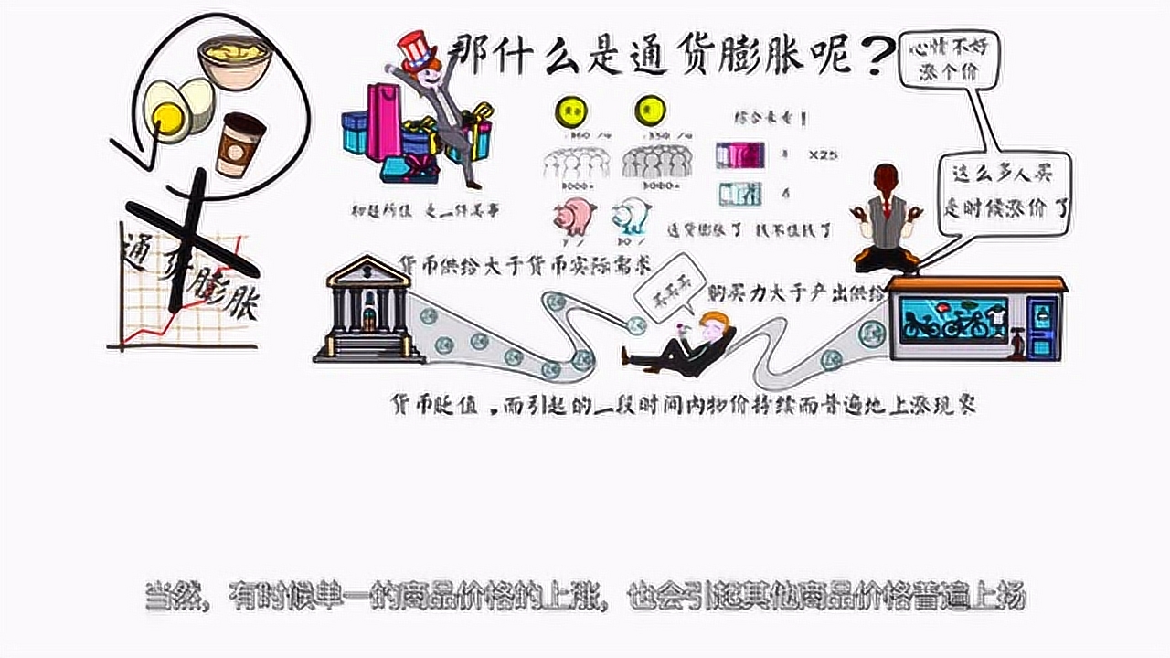 通货膨胀 经济学术语 搜狗百科