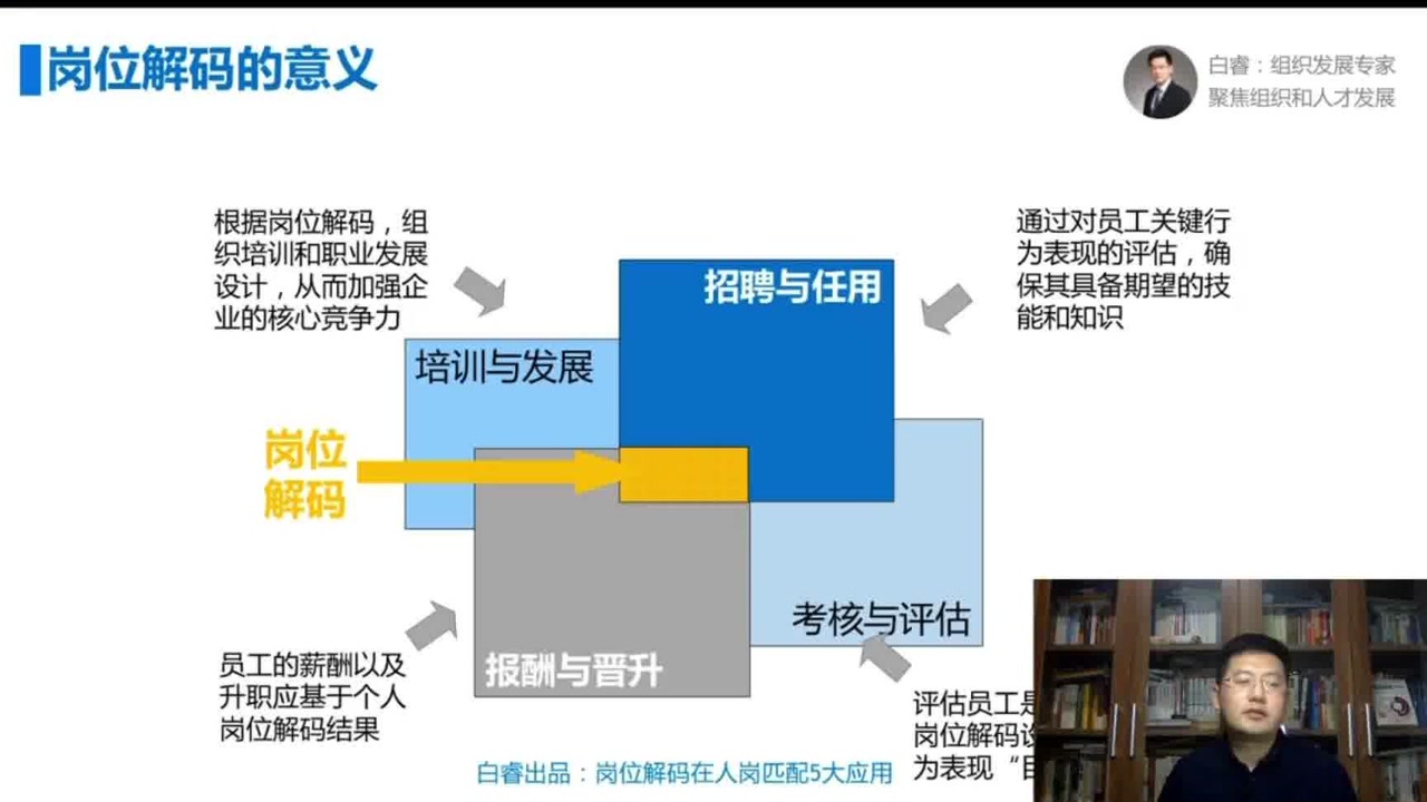 人岗匹配 搜狗百科