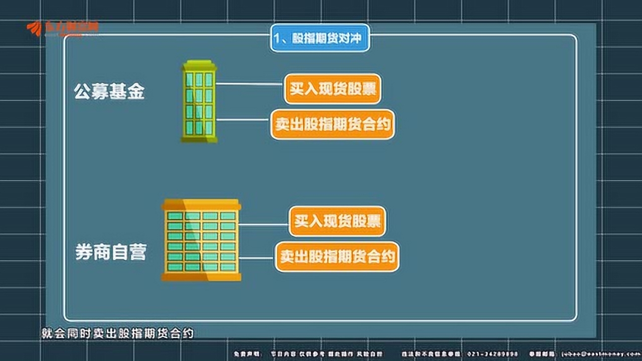 对冲 经济学术语 搜狗百科