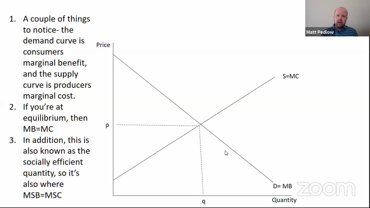 AP Microeconomics_ 6.1 Socially Efficient and Inefficient Market ...