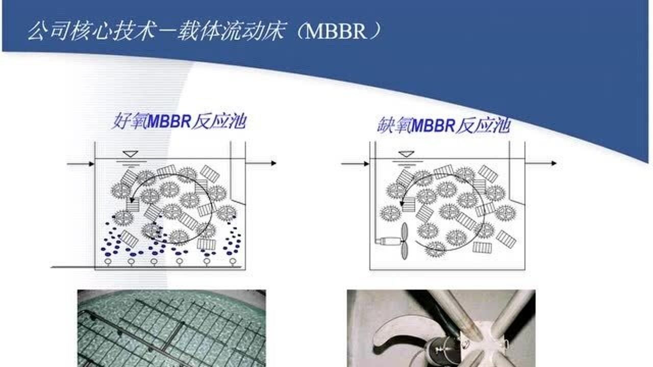 MBBR污水处理工艺_腾讯视频