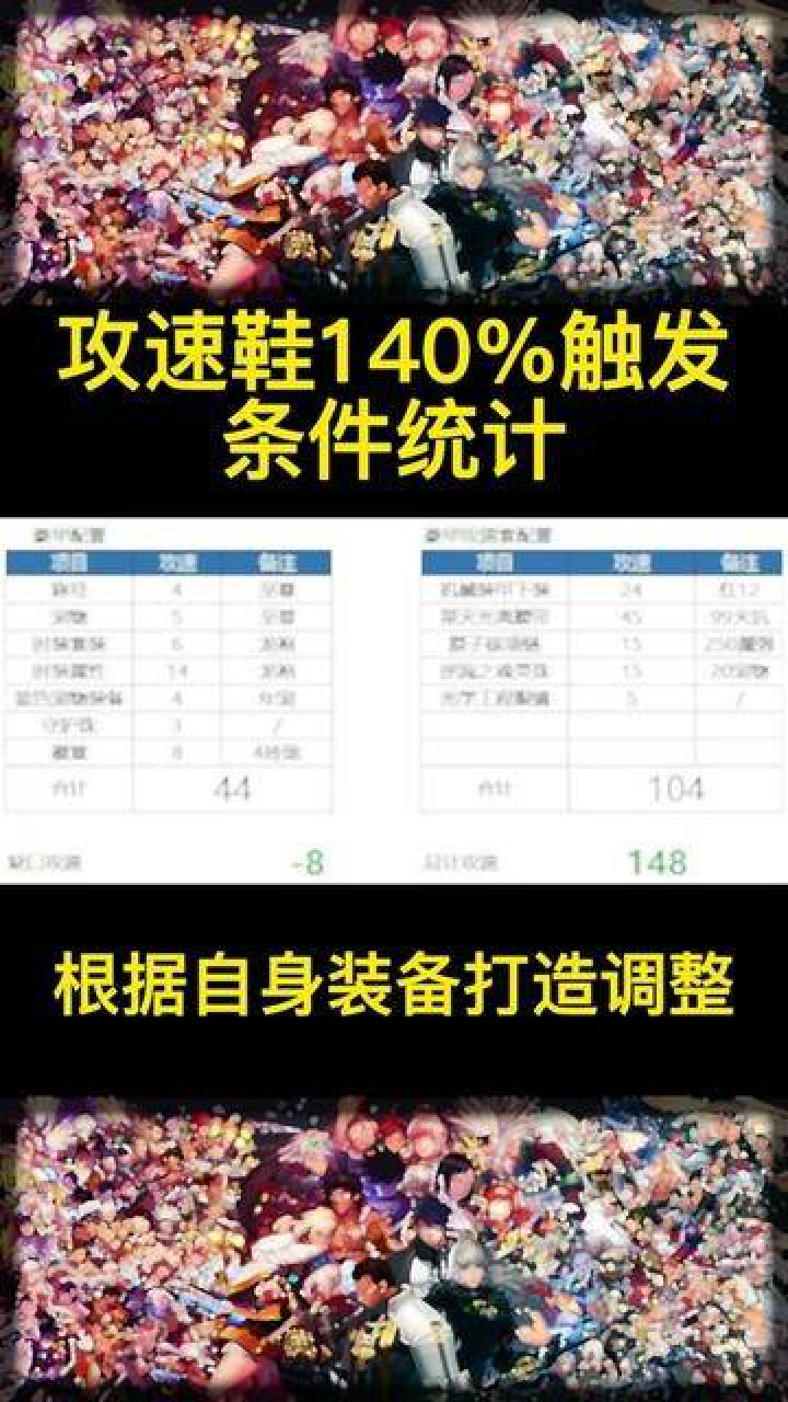 #地下城与勇士 DNF攻速鞋触发条件。140%攻速怎么堆积？各位根据自身装备与细节对照_腾讯视频