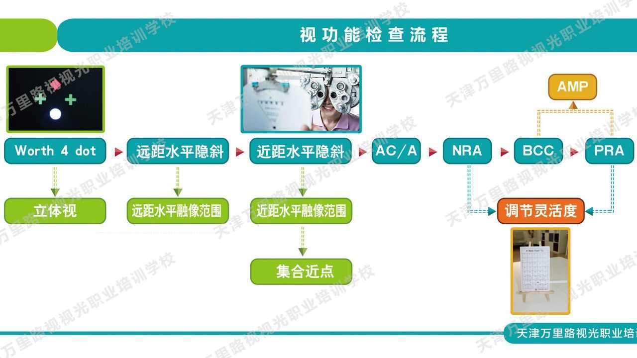万里路学校 视功能检查的操作流程腾讯视频 6786