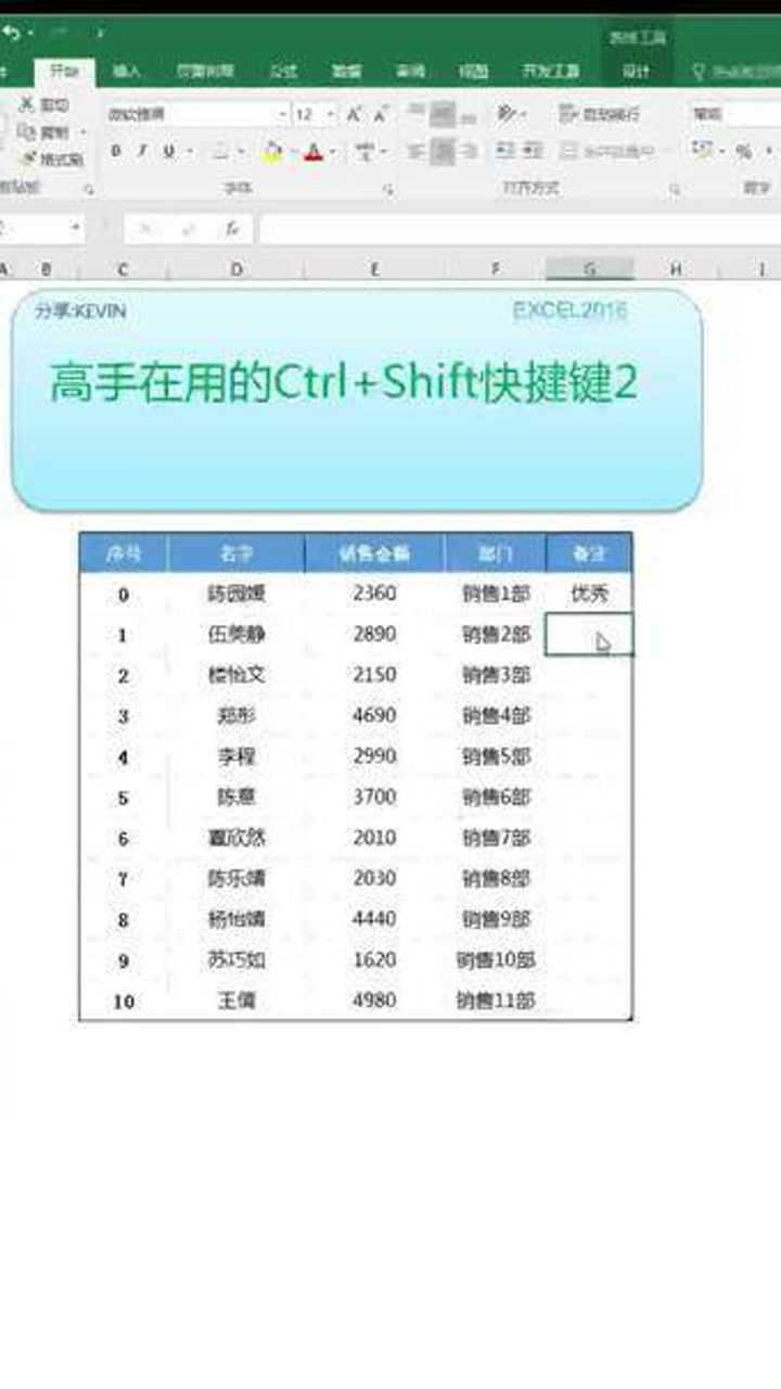 CTRL+SHIFT 快捷键系列