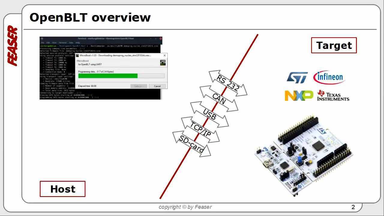 开源bootloader OpenBLT介绍_腾讯视频
