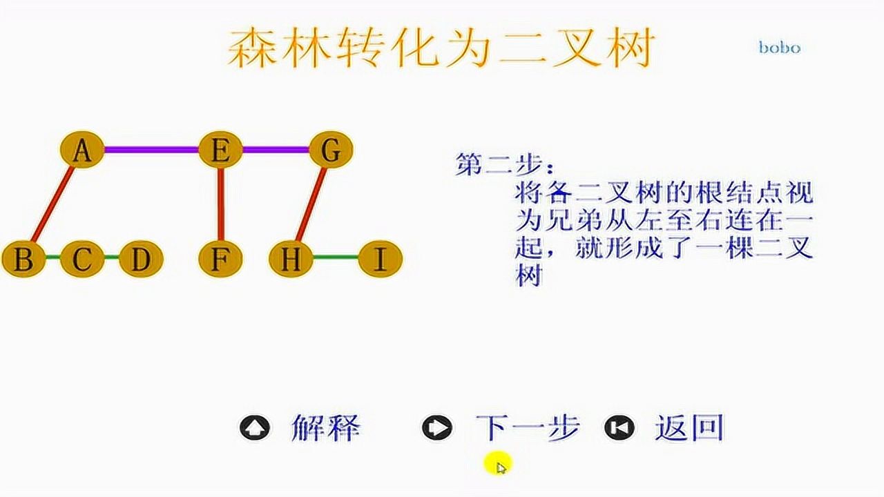 森林到二叉树的转换 腾讯视频