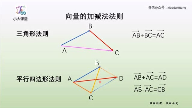 向量 线性运算 加减法法则 腾讯视频
