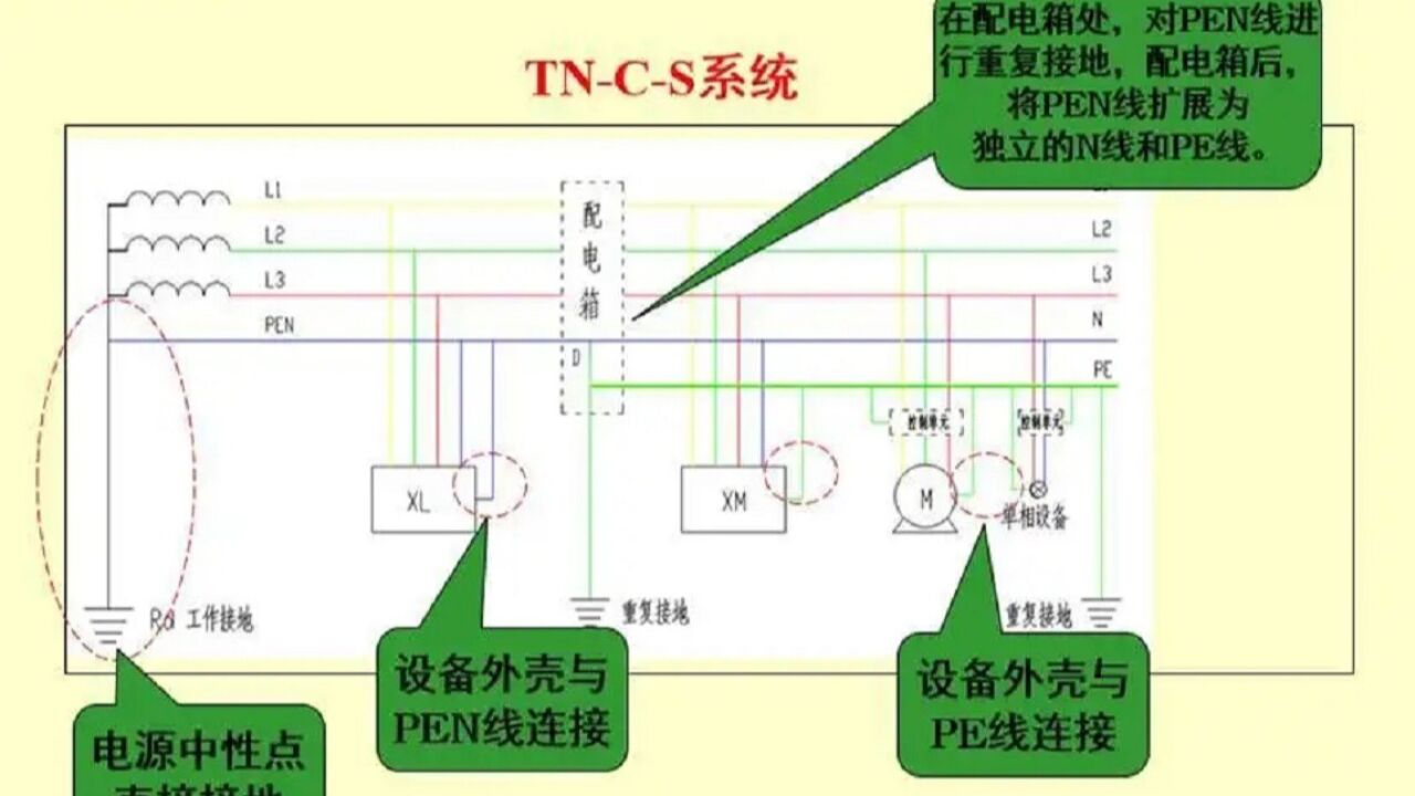 低压配电系统有三种接地形式(IT、TT、TN)系统的区别详解_腾讯视频
