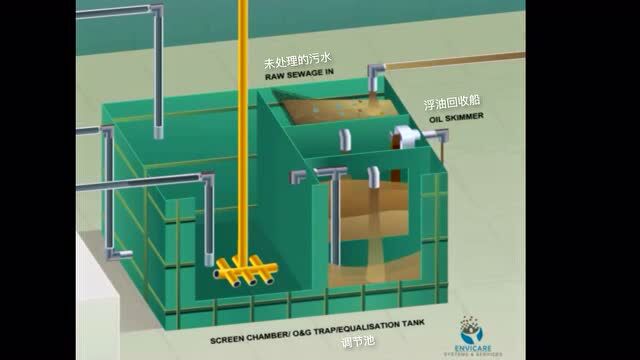 MBBR工艺._腾讯视频