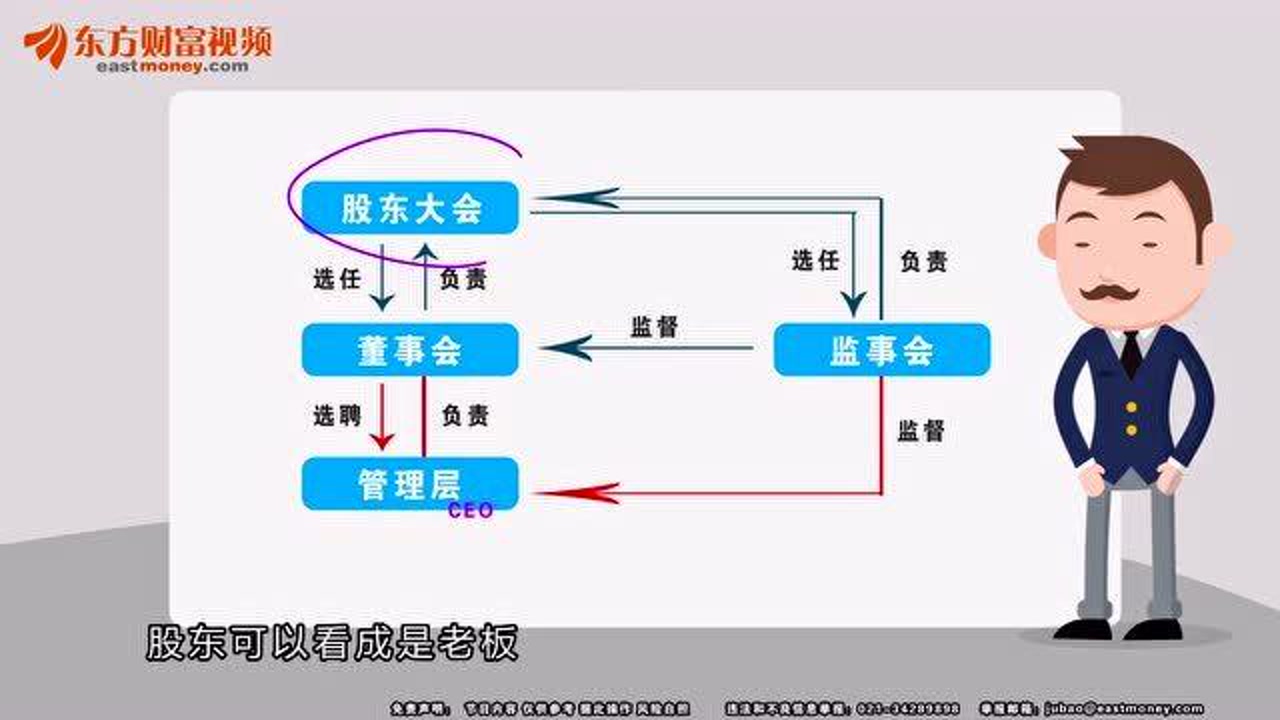 公司治理结构搜狗百科