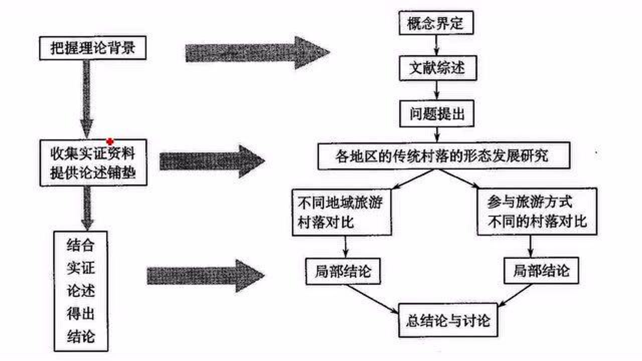 研究方法哲学术语搜狗百科
