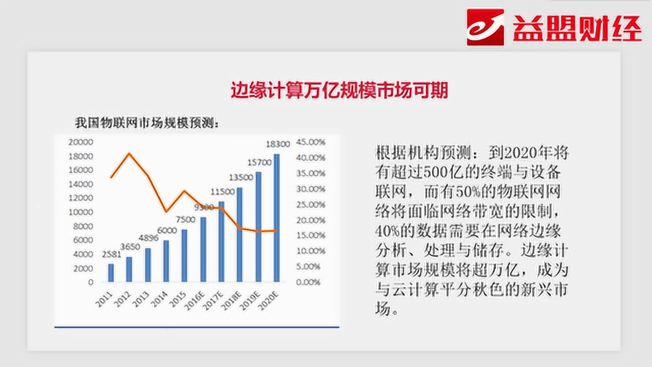 边缘计算分散式运算的架构的类型搜狗百科 