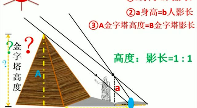 泰勒斯测量金字塔高度金字塔第2页大山谷图库