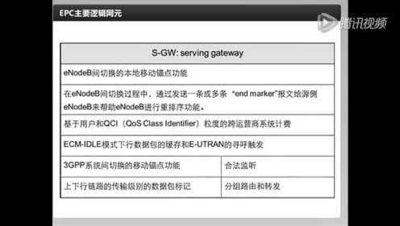 EPS系统基本原理_高清1080P在线观看平台_腾讯视频