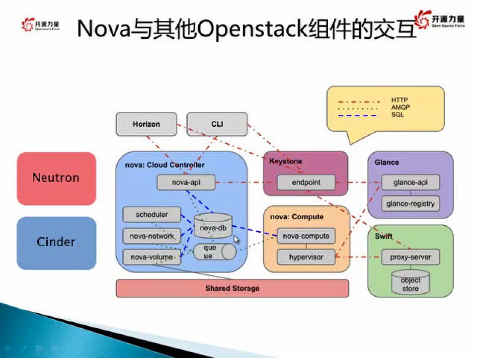 Nova原理详解_腾讯视频