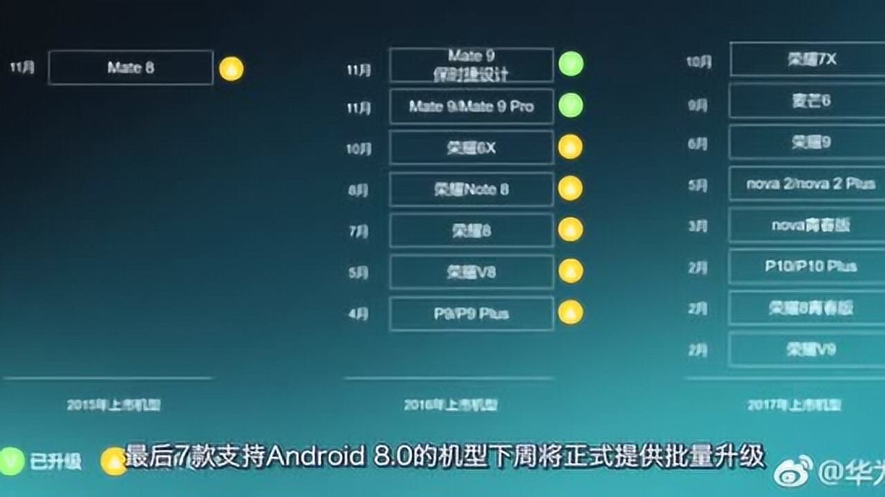 华为7款手机可以升级安卓8.0你在不在其中_腾讯视频