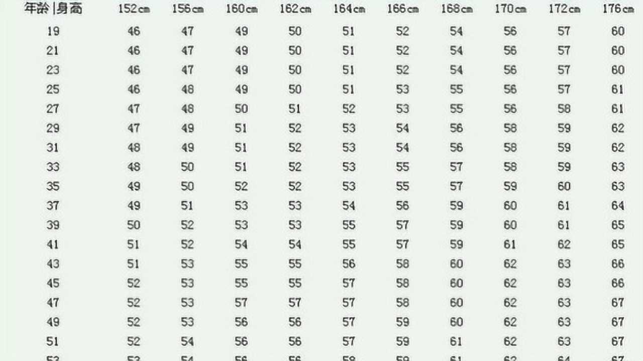 女子身高152-176cm标准体重对照表，别盲目减肥了，你其实并不胖_高清1080P在线观看平台_腾讯视频
