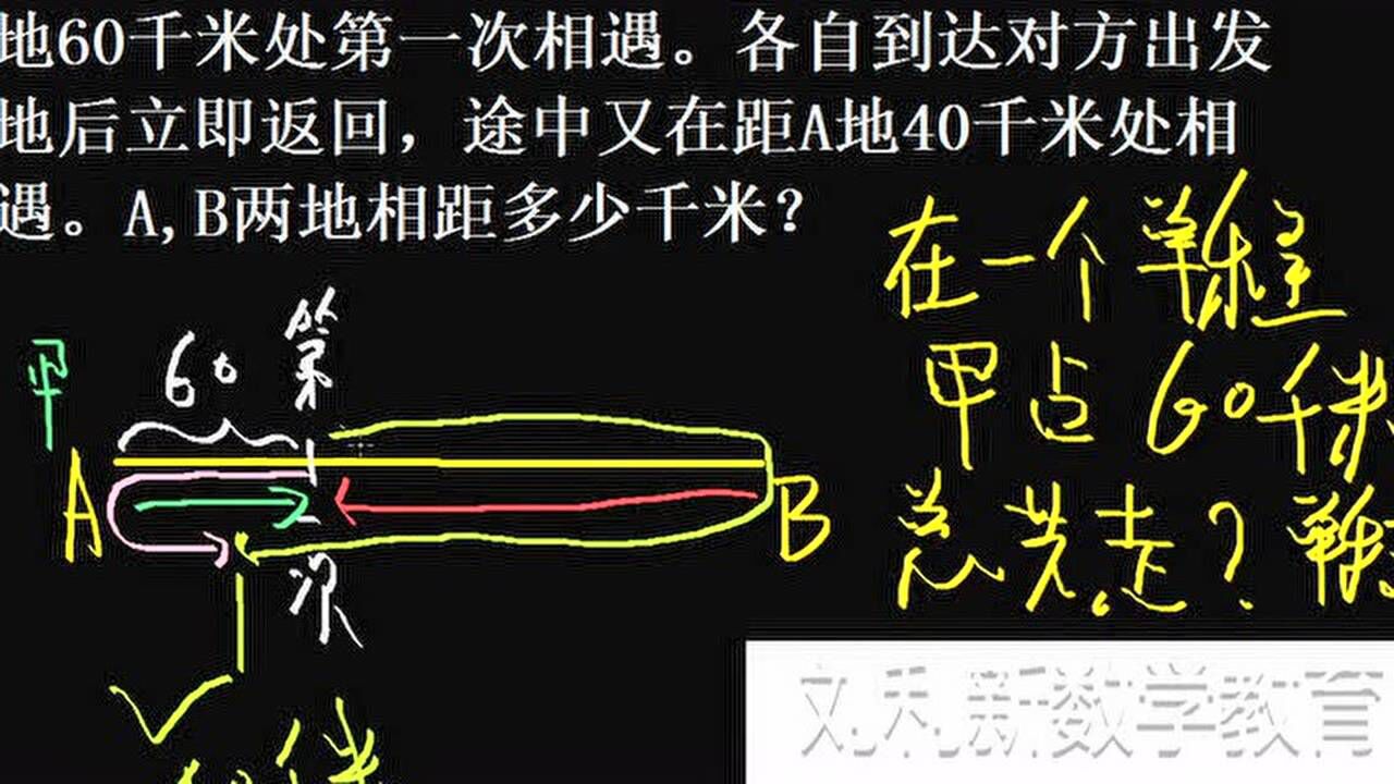甲乙两车同时从ab两地相向而行【160606 165】高清1080p在线观看平台腾讯视频