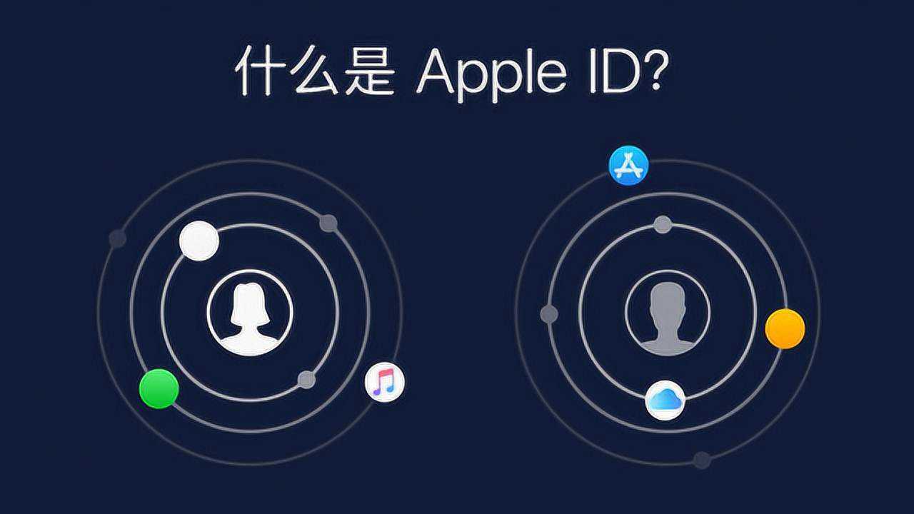 什么是 Apple ID？ - Apple_高清1080P在线观看平台_腾讯视频