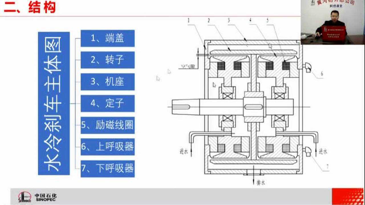 电磁刹车原理及使用-邓永超_高清1080P在线观看平台_腾讯视频
