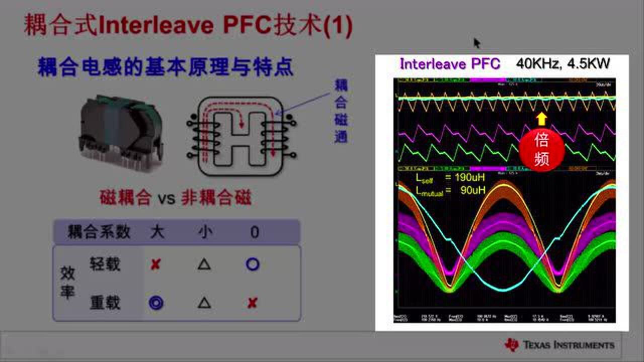 PFC电源设计与电感设计计算(十一)-耦合式InterleavePFC技术_高清1080P在线观看平台_腾讯视频