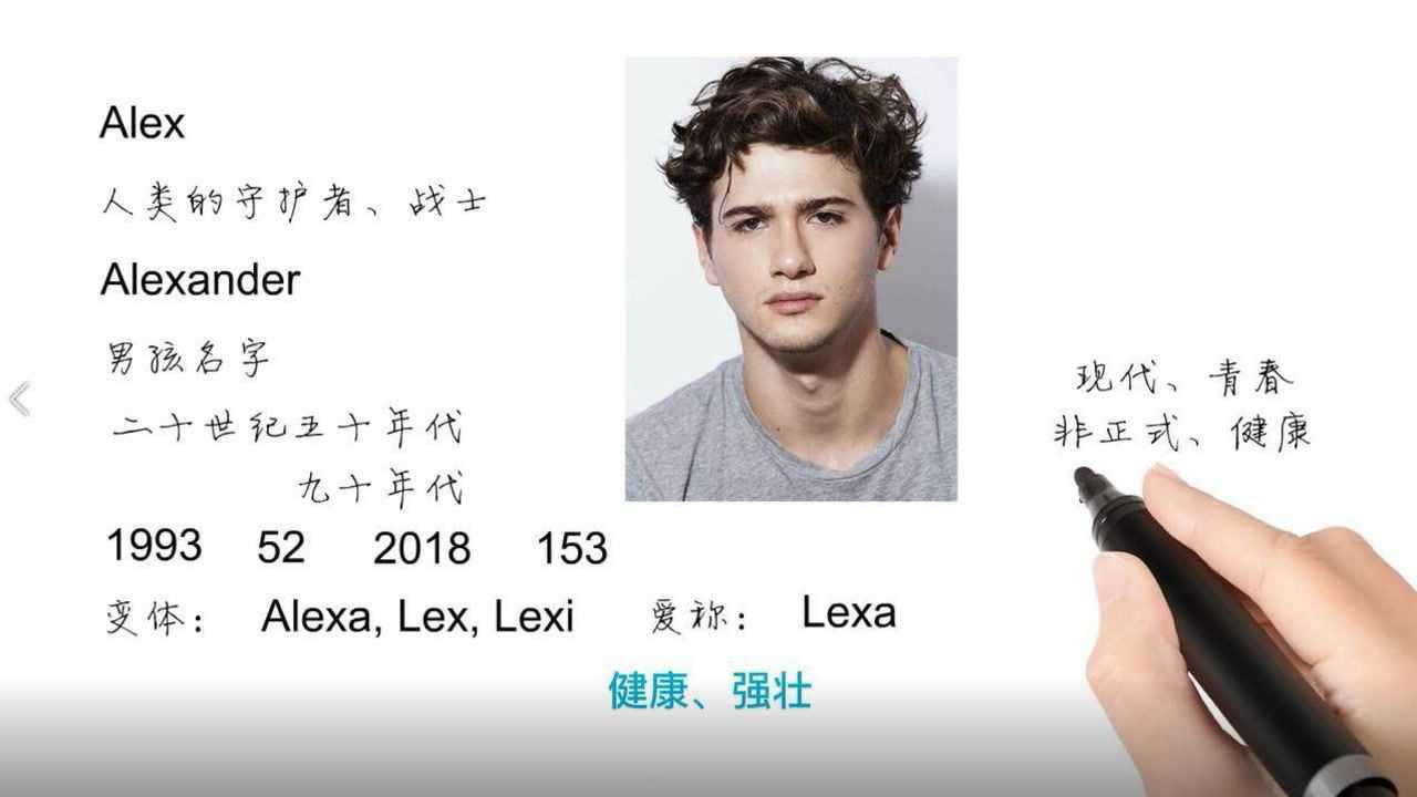 英语单词背后的文化，取个英文名之Alex人类的守护者，轻松学英语_高清1080P在线观看平台_腾讯视频