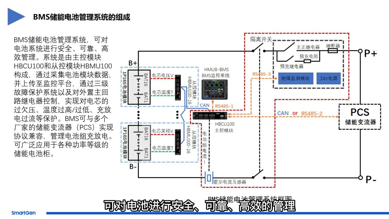 BMS电池储能管理系统产品1_高清1080P在线观看平台_腾讯视频