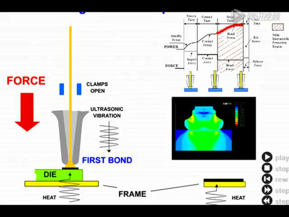 WireBonding_高清1080P在线观看平台_腾讯视频