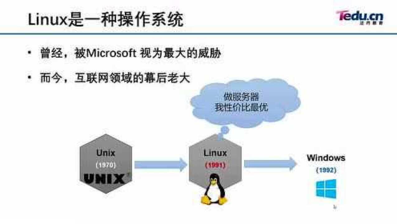 Linux系统简介_腾讯视频