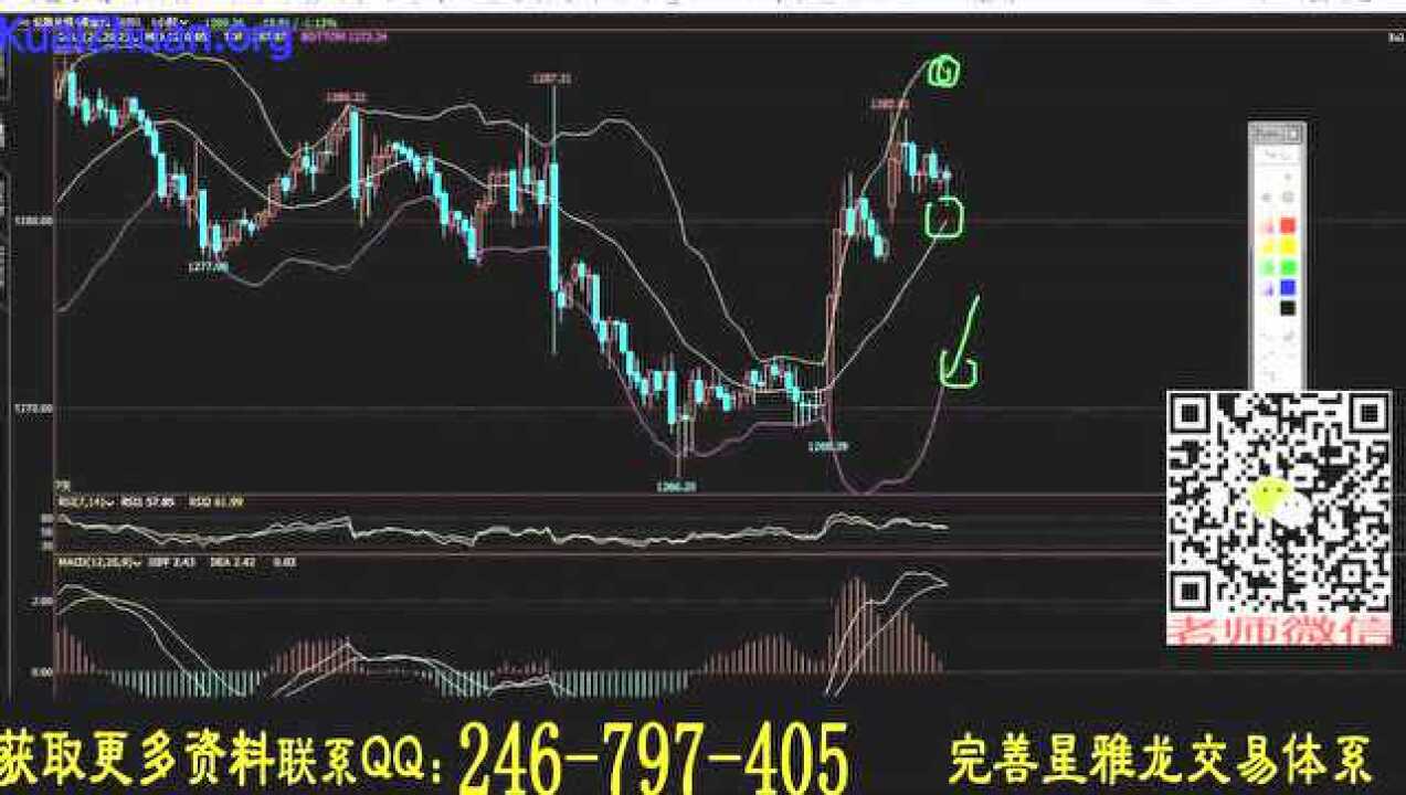 螺纹焦炭高概率买卖教程，指标BOOLL用法，BOLL+均线技巧_腾讯视频