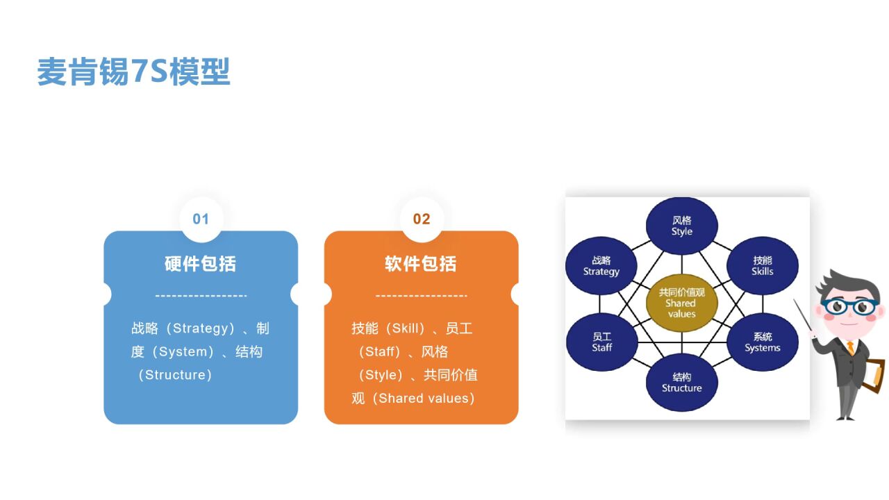 第15集 组织管理与组织管理诊断：麦肯锡的7S模型_高清1080P在线观看平台_腾讯视频