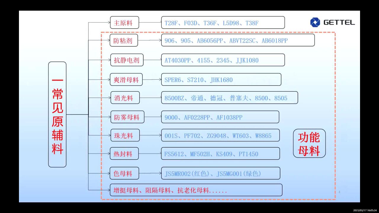 MyVideo_12_高清1080P在线观看平台_腾讯视频