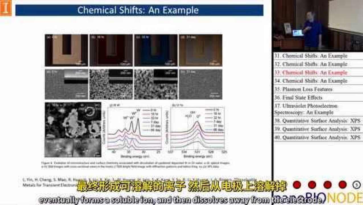 【译学术】X射线光电子能谱与俄歇电子能谱(2/3)_腾讯视频