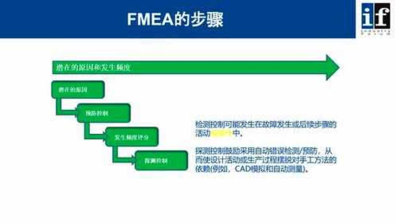 AS9145第3段FMEA和DFMEA原理-上_高清1080P在线观看平台_腾讯视频