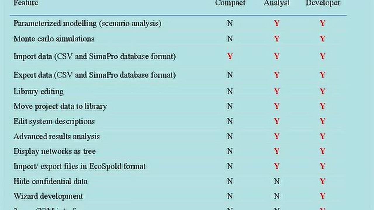 1 Simapro 版本，安装，数据库介绍_腾讯视频