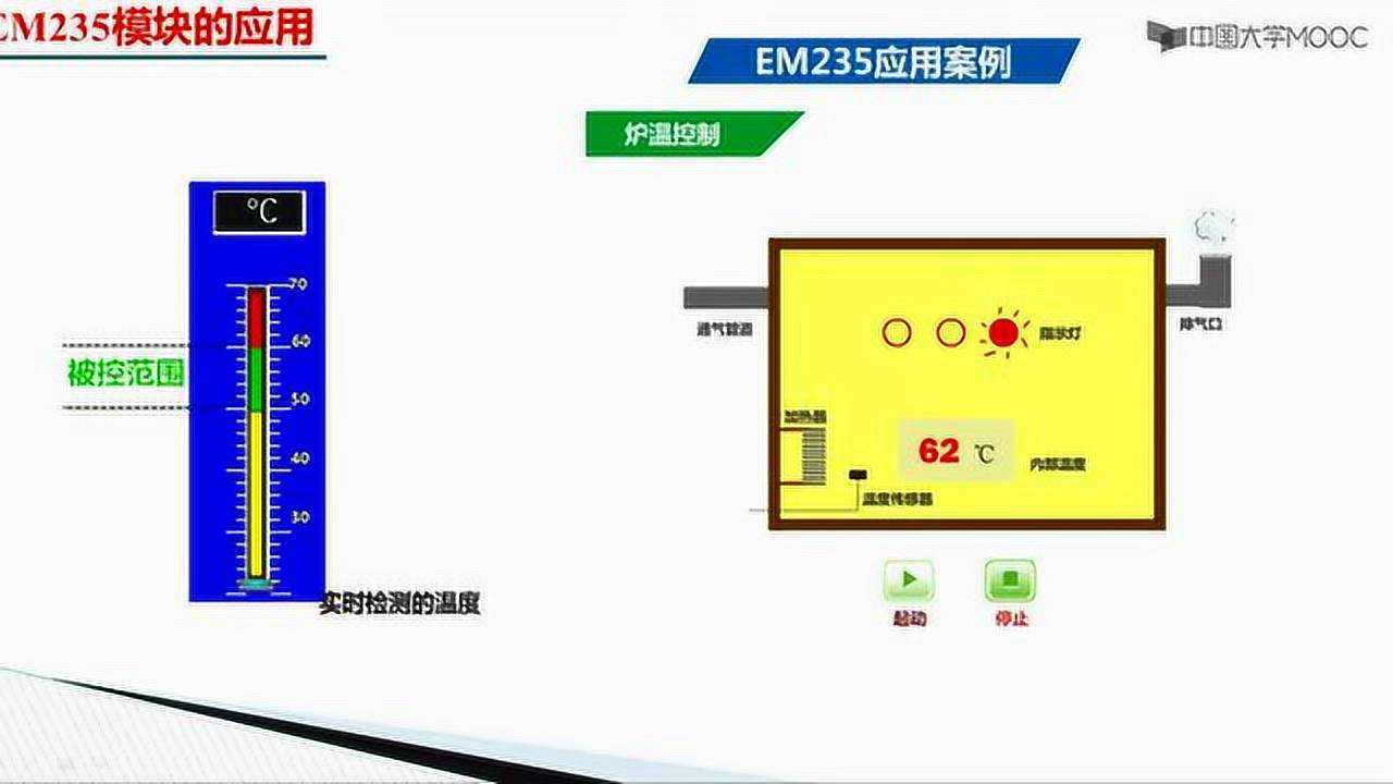 [3.3.2]--EM235模块的应用_腾讯视频