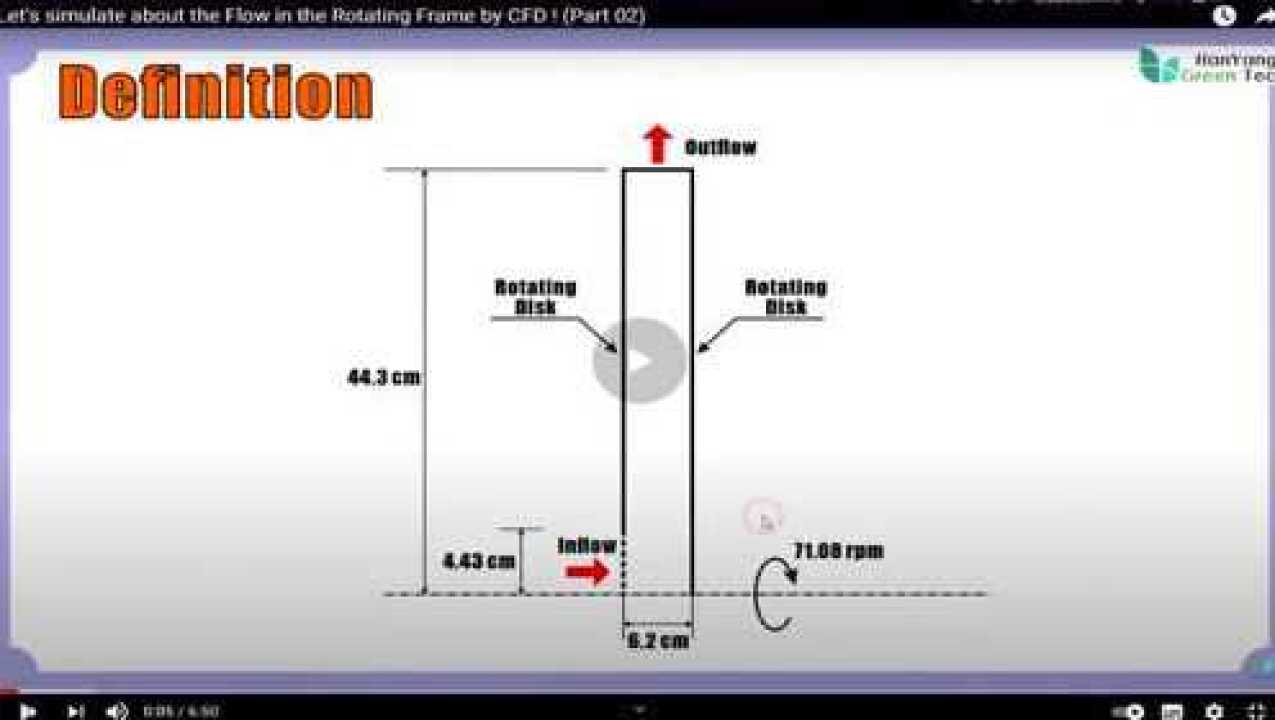 【精确模拟】ANSYSFluent旋转流场流动_高清1080P在线观看平台_腾讯视频