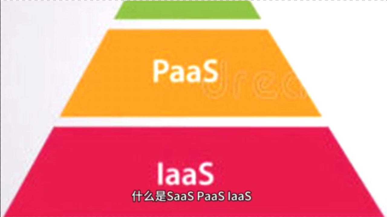 什么是SaaS、PaaS、LaaS,ERP、CRM、SRM这些你都知道吗？_腾讯视频