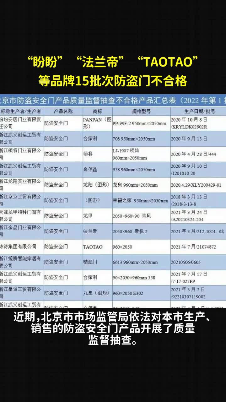 “盼盼”“法兰帝”“TAOTAO”等品牌15批次防盗门不合格_腾讯视频