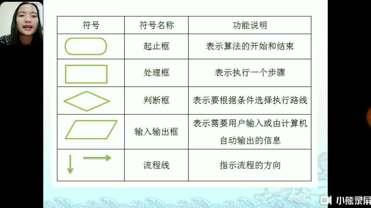 初中信息技术程序结构与流程图腾讯视频 