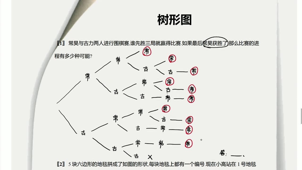 树形图课堂第4练腾讯视频