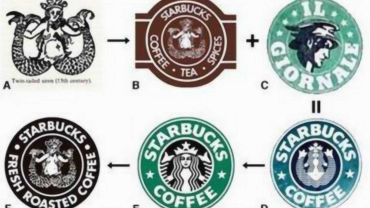 logo的故事:10个全球知名品牌标志演变史！_高清1080P在线观看平台_腾讯视频