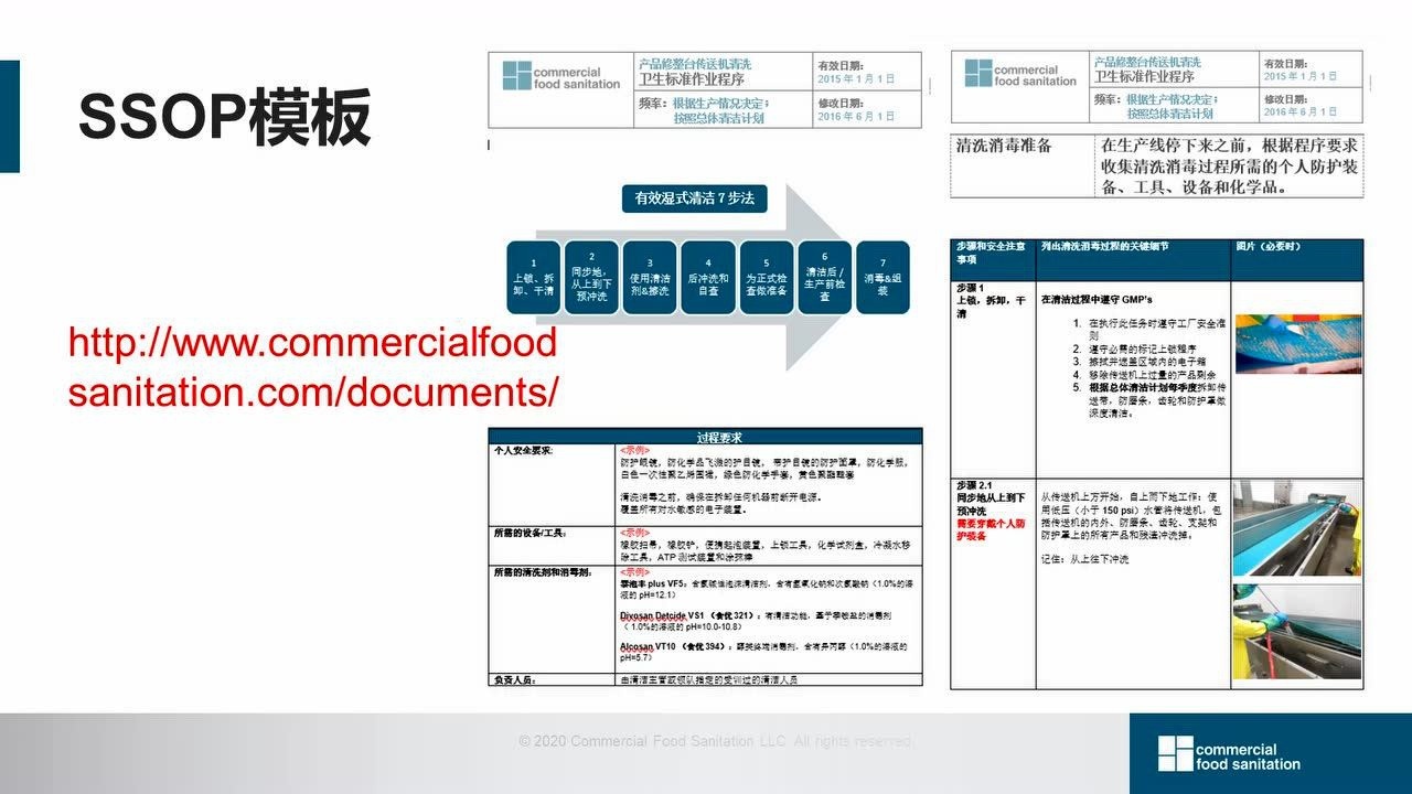 1-卫生标准操作程序（SSOP)的制定_腾讯视频