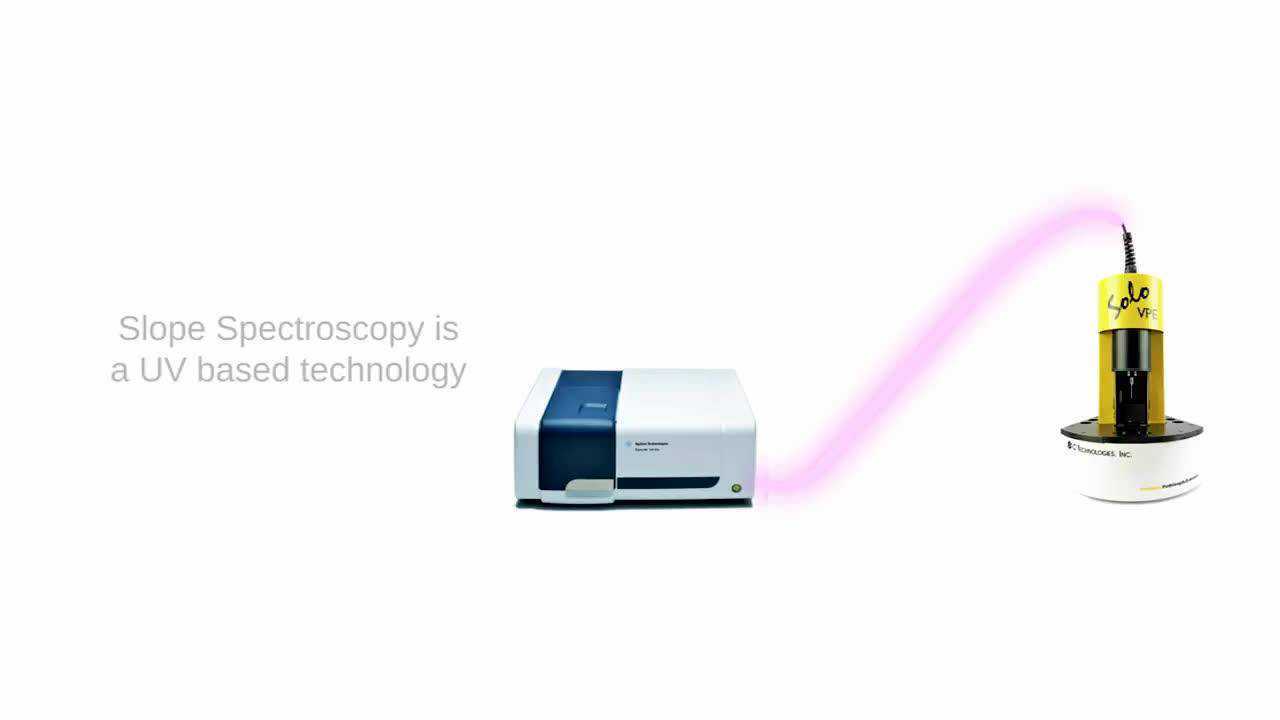 SoloVPE 工作原理_腾讯视频