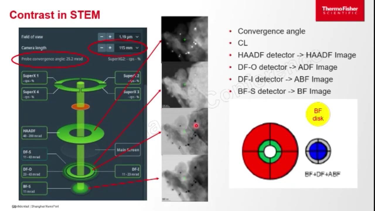 2022全国电镜年会-TEM基本原理及应用(下)（未经作者授权禁止转载）_高清1080P在线观看平台_腾讯视频