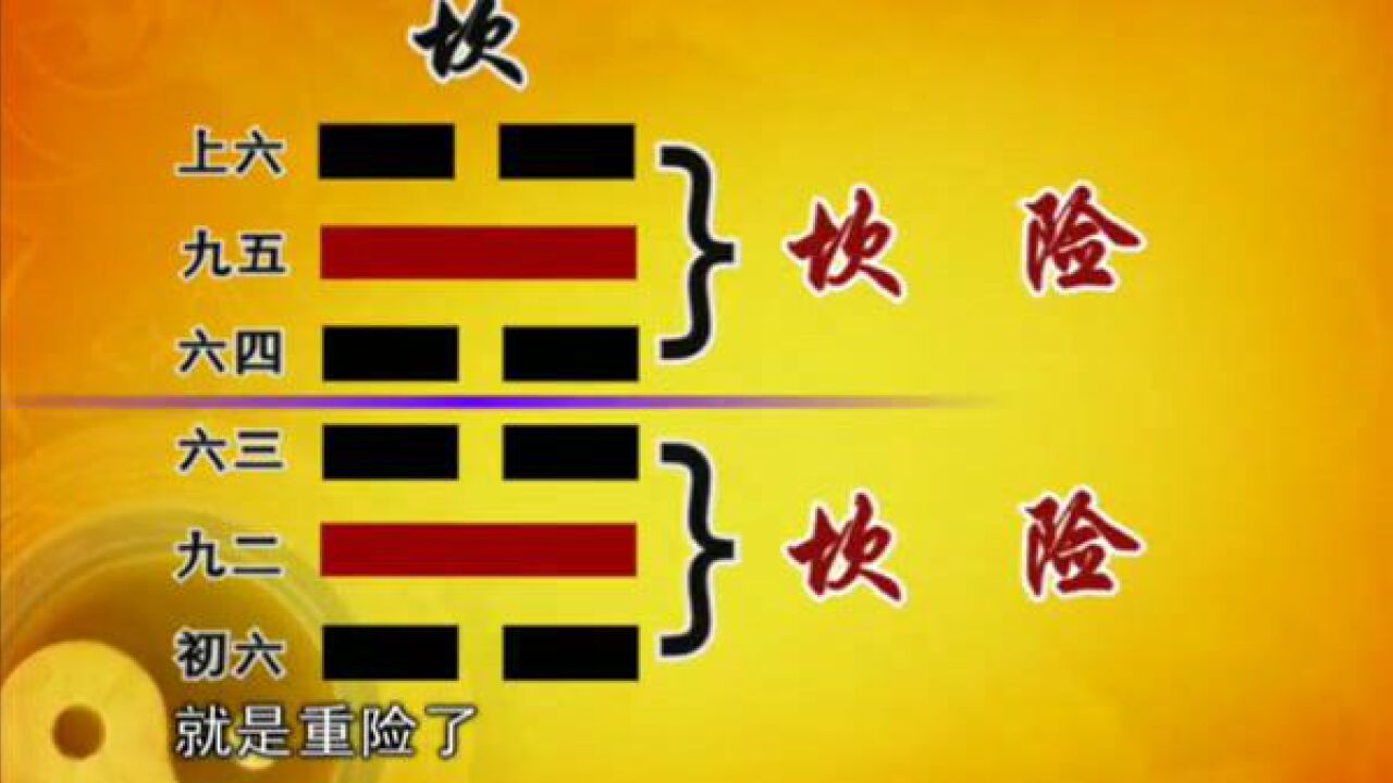 073_易经的智慧_（卦序29）_坎卦（上）处险不惊_高清1080P在线观看平台_腾讯视频