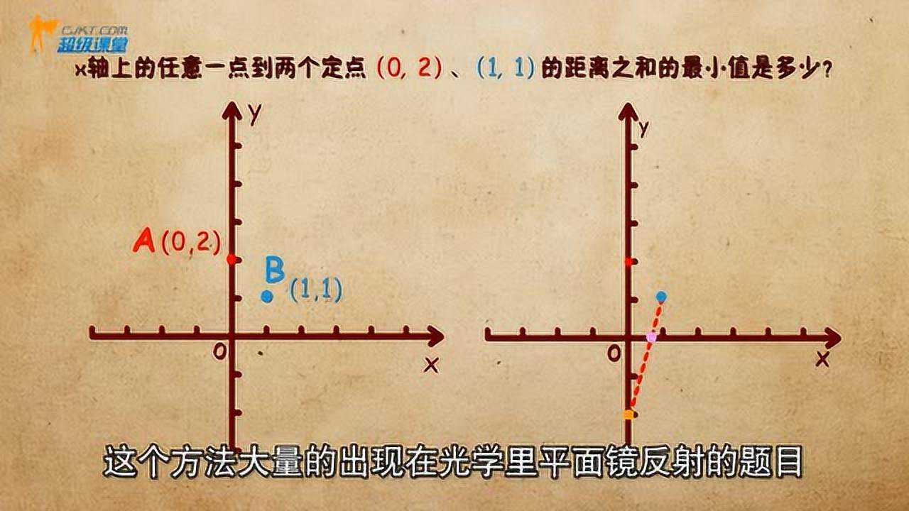 平面内任意两点间的距离公式高清1080p在线观看平台腾讯视频