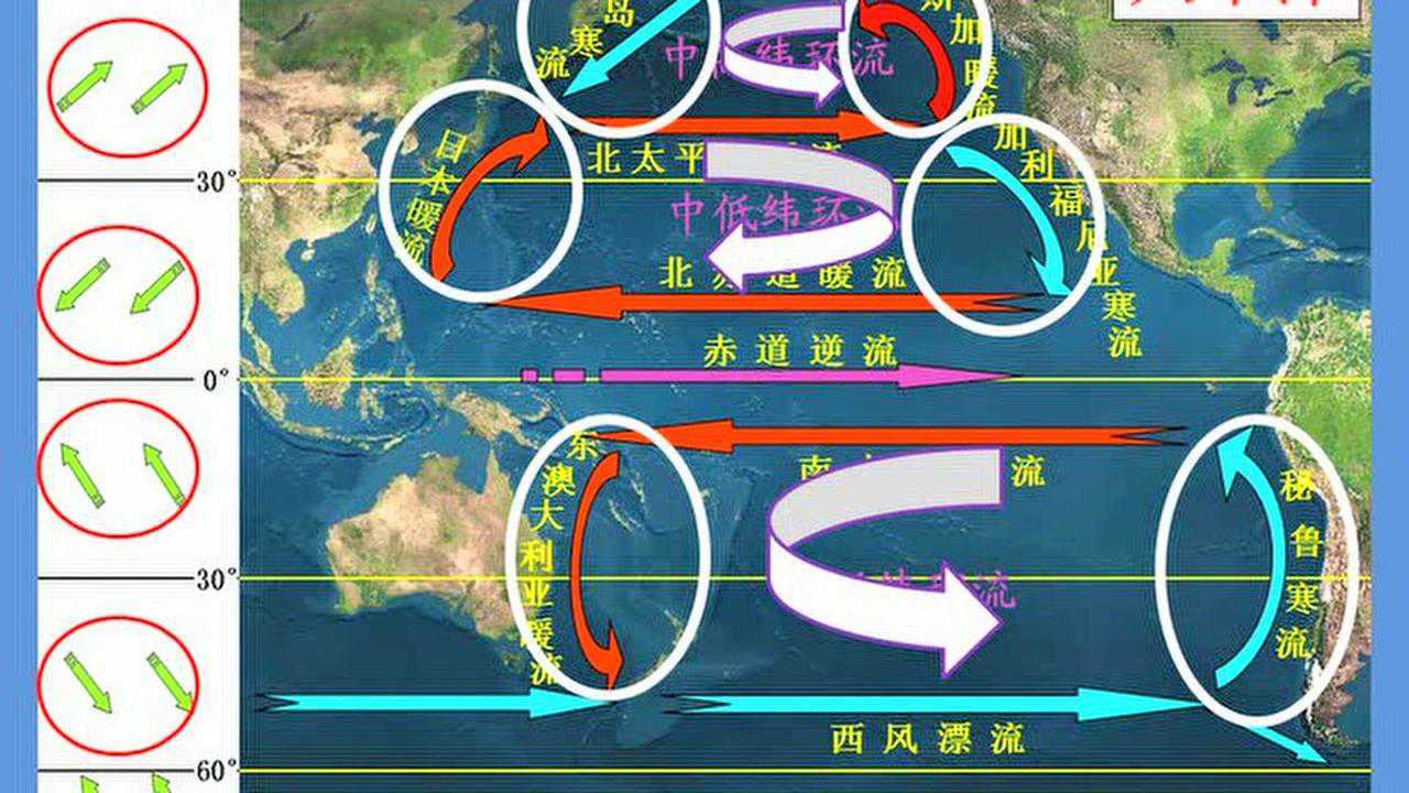 世界海洋表层洋流的分布_腾讯视频