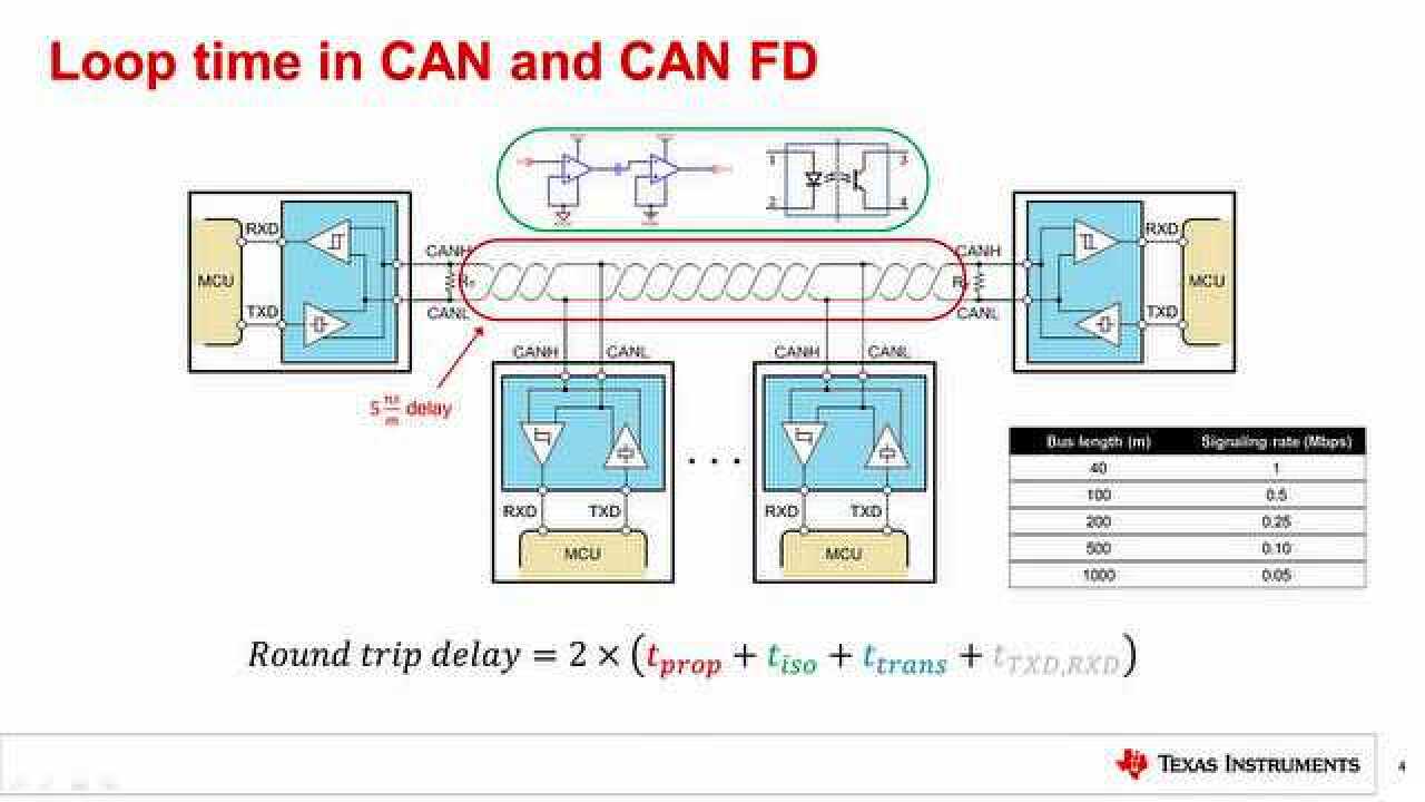 TI高精度实验室-CAN/LIN/SBC:CAN物理层和硬件的概述_高清1080P在线观看平台_腾讯视频