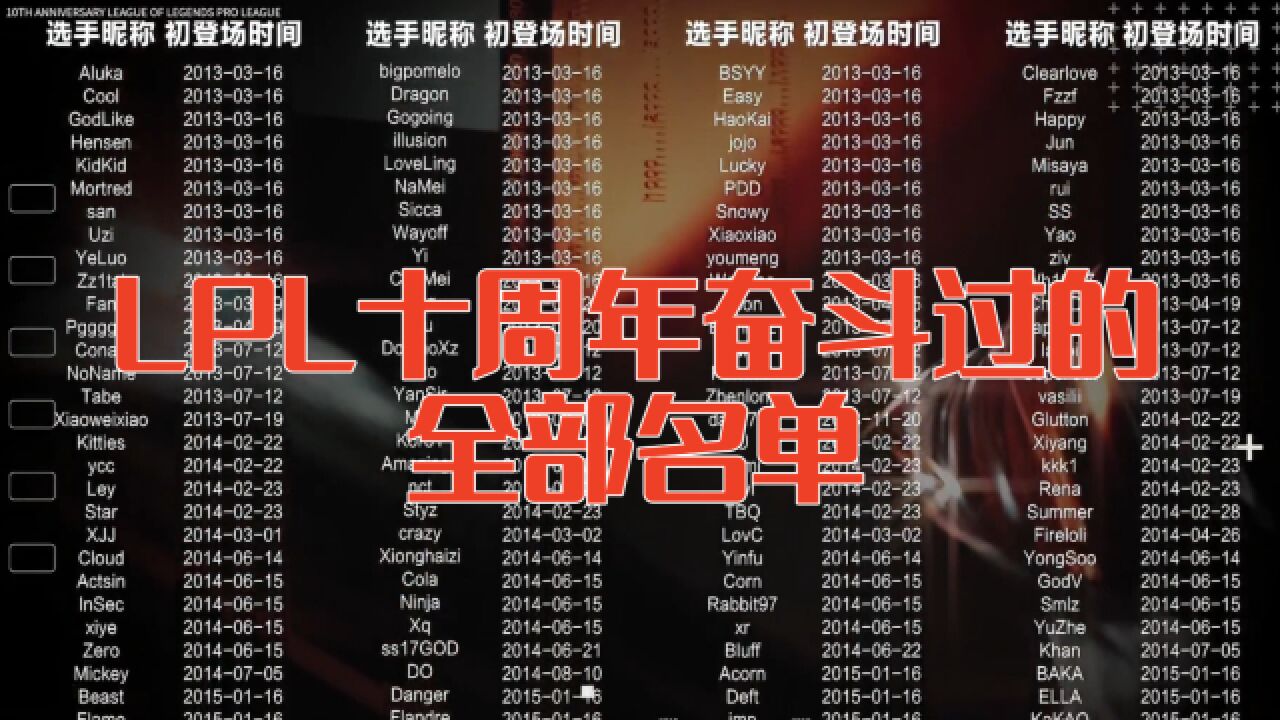 LPL十周年纪念颁奖典礼：所有在LPL奋斗过的人员名单_腾讯视频